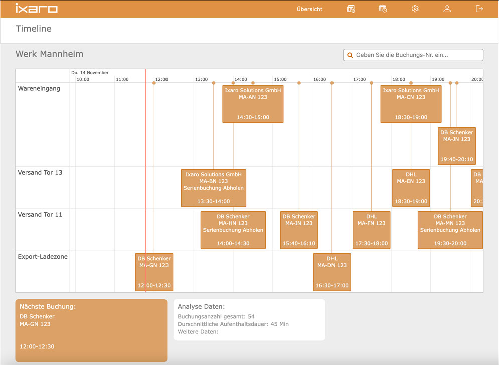 IXARO time slot management